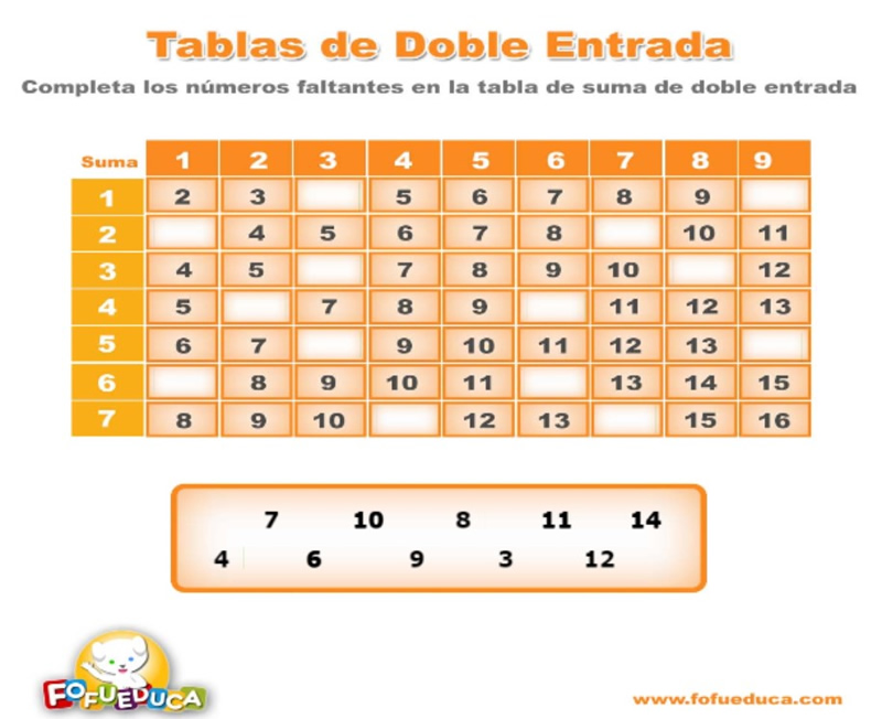 Descripción del juego TABLAS DE DOBLE ENTRADA SUMA
