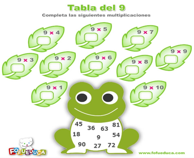 Descripción del juego TABLA DEL 9